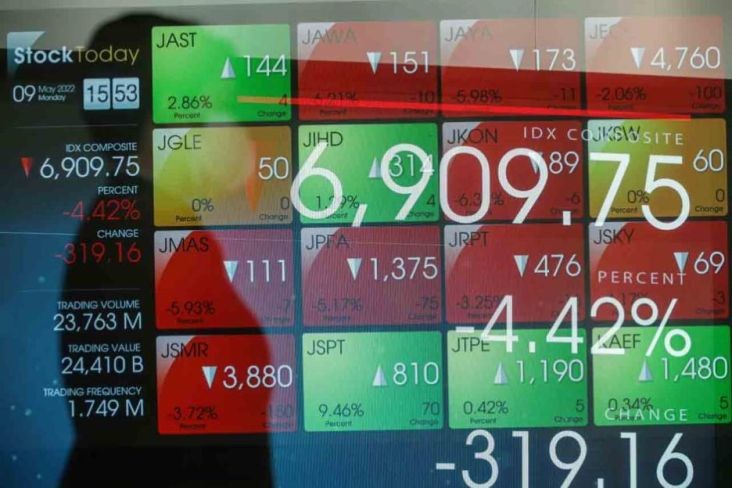 Saham Pilihan Ajaib Sekuritas Hari Ini, Ada ADRO-ARTO Saham Pilihan Ajaib Sekuritas Hari Ini, Ada ADRO-ARTO