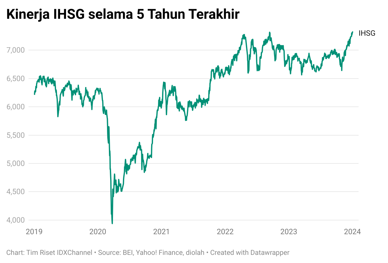 Kiat Sukses Dulang Cuan Saham di Tahun Politik 2024 - Bagian 4