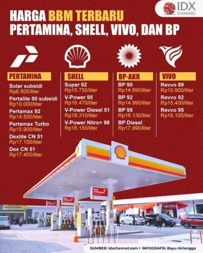Intip Daftar Harga BBM Pertamina, Shell, Vivo, dan BP Terbaru Hari Ini. Intip Daftar Harga BBM Pertamina, Shell, Vivo, dan BP Terbaru Hari Ini.