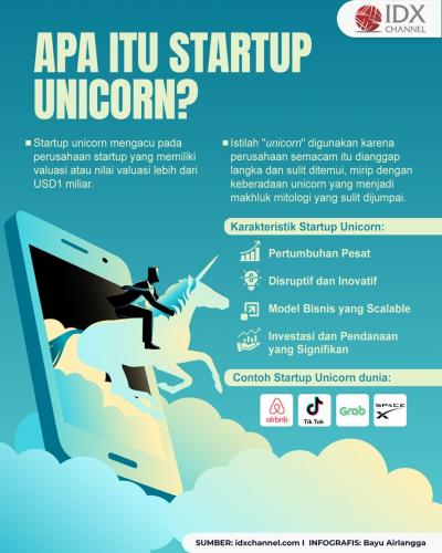 Apa Itu Startup Unicorn? Simak Penjelasan, Karakteristik, dan Contohnya Apa Itu Startup Unicorn? Simak Penjelasan, Karakteristik, dan Contohnya