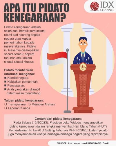 Apa Itu Pidato Kenegaraan? Pengertian dan Tujuannya