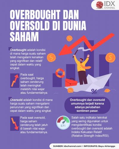 Mengenal Overbought dan Oversold dalam Dunia Saham Mengenal Overbought dan Oversold dalam Dunia Saham