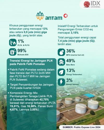 Strategi Antam dalam Menerapkan ESG