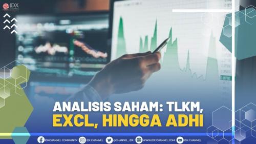 Analisis Saham Tlkm Excl Hingga Adhi