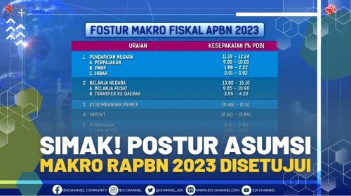 Simak Postur Asumsi Makro Rapbn 2023 Disetujui