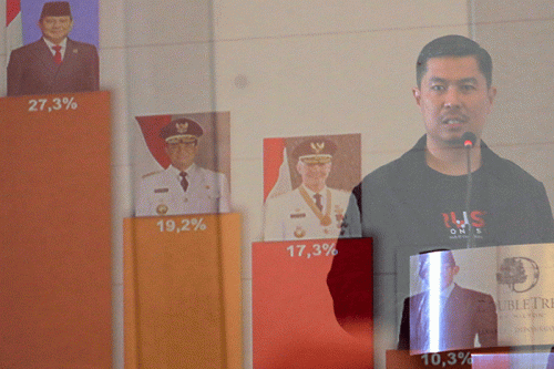Prabowo Subianto Masih Menjadi Top Of Mind Didalam Persepsi Publik