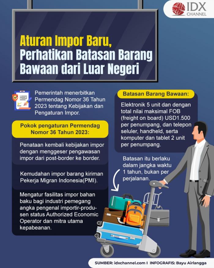 Ada Aturan Impor Baru, Perhatikan Batasan Barang Bawaan dari Luar Negeri Ada Aturan Impor Baru, Perhatikan Batasan Barang Bawaan dari Luar Negeri