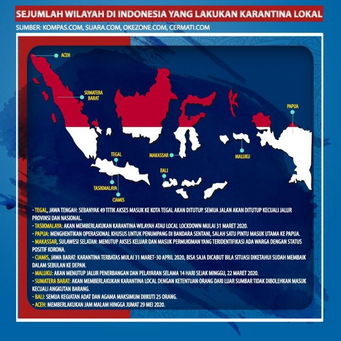 Sejumlah Wilayah di Indonesia Yang Lakukan Karantina Lokal Sejumlah Wilayah di Indonesia Yang Lakukan Karantina Lokal