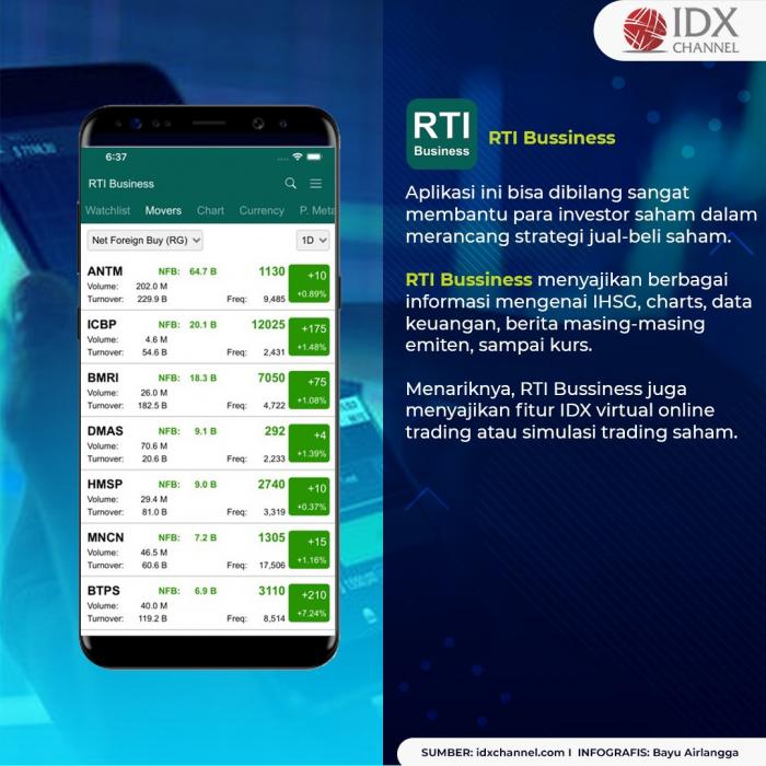 Mnc Sekuritas Hingga Ipot Jadi 8 Aplikasi Saham Terbaik Di 2021