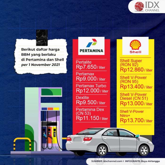 Cek Perbandingan Harga Bbm Pertamina Vs Shell Lebih Mahal Mana