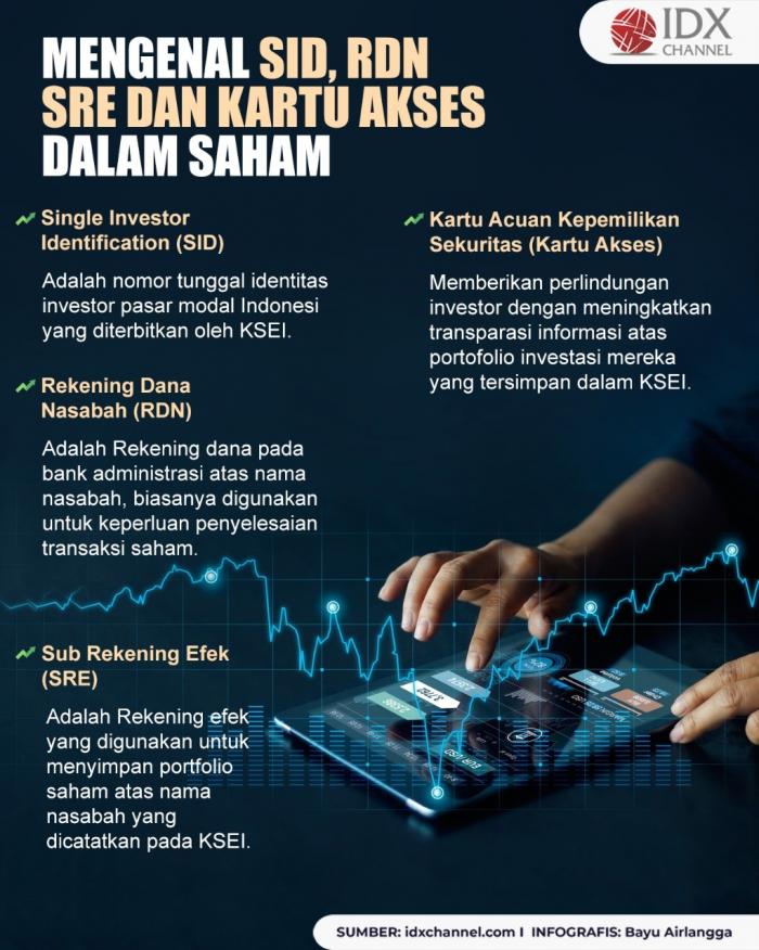 Mengenal Apa itu SID, RDN, SRE dan Kartu AKSes dalam Saham. Mengenal Apa itu SID, RDN, SRE dan Kartu AKSes dalam Saham.