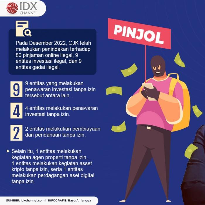 2023, OJK Bakal Buka Posko Pengaduan Investasi dan Pinjol Ilegal 2023, OJK Bakal Buka Posko Pengaduan Investasi dan Pinjol Ilegal