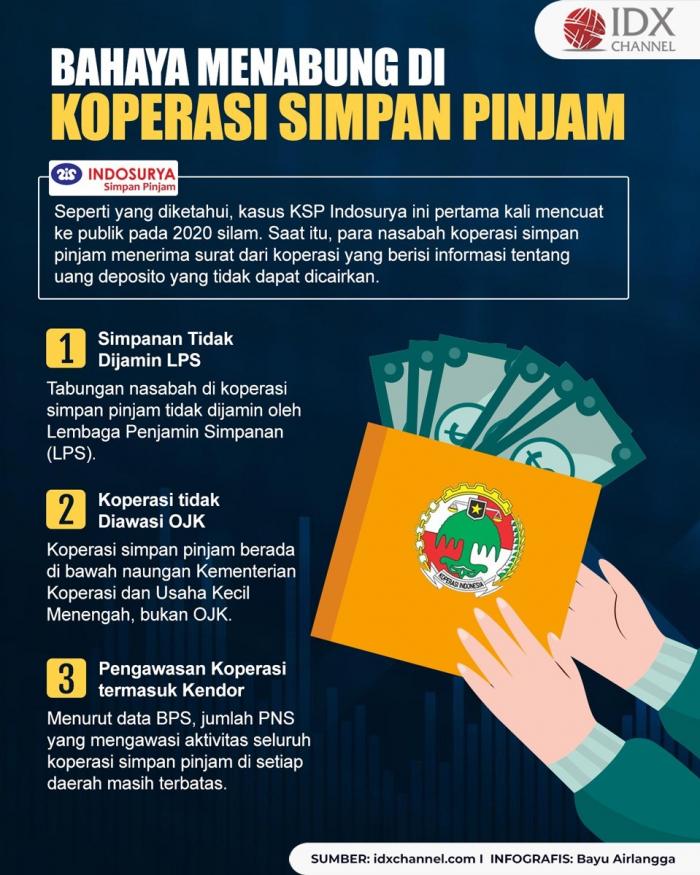 Bahaya Menabung Di Koperasi Simpan Pinjam Ksp