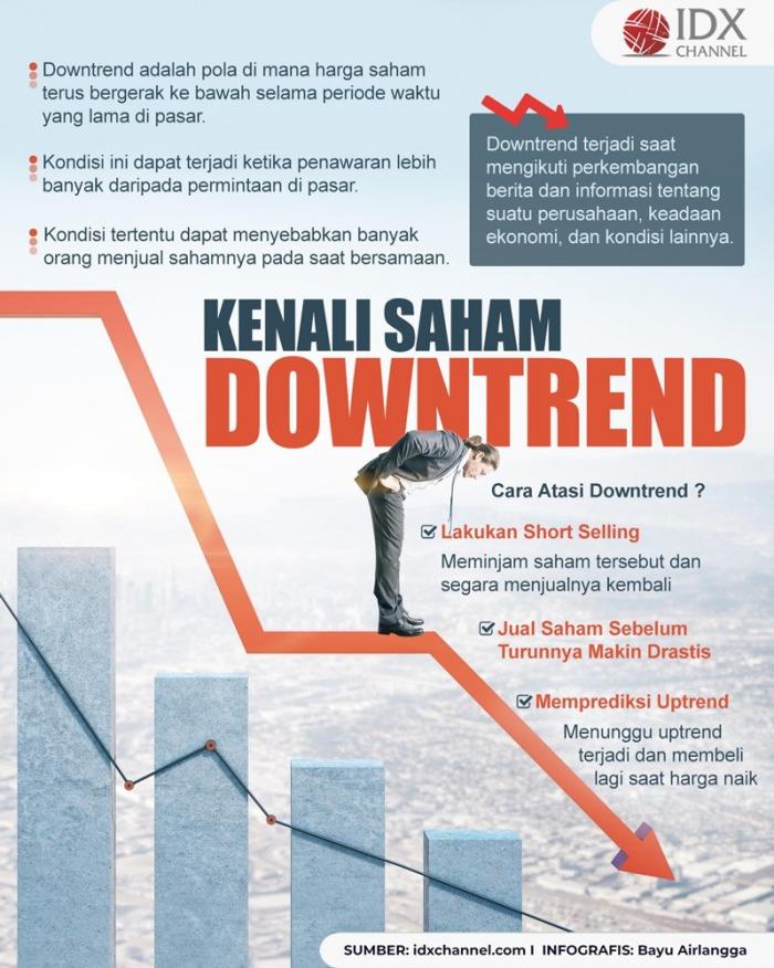 Hai Investor Kenali Saham Downtrend : Pengertian, Cara Kerja, dan Cara ... Hai Investor Kenali Saham Downtrend : Pengertian, Cara Kerja, dan Cara ...