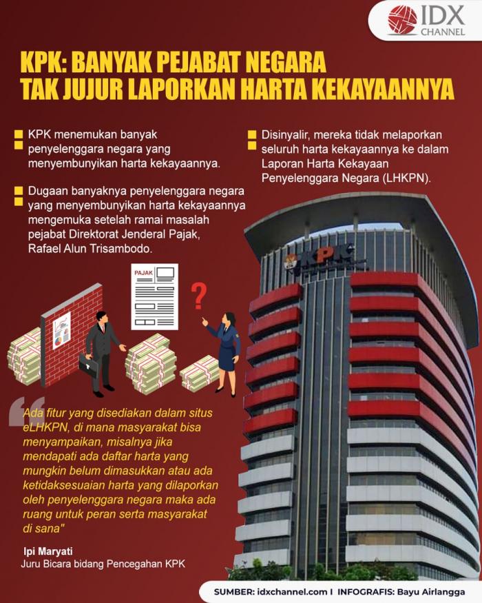 KPK: Banyak Pejabat Negara Tak Jujur Laporkan Harta Kekayaannya KPK: Banyak Pejabat Negara Tak Jujur Laporkan Harta Kekayaannya