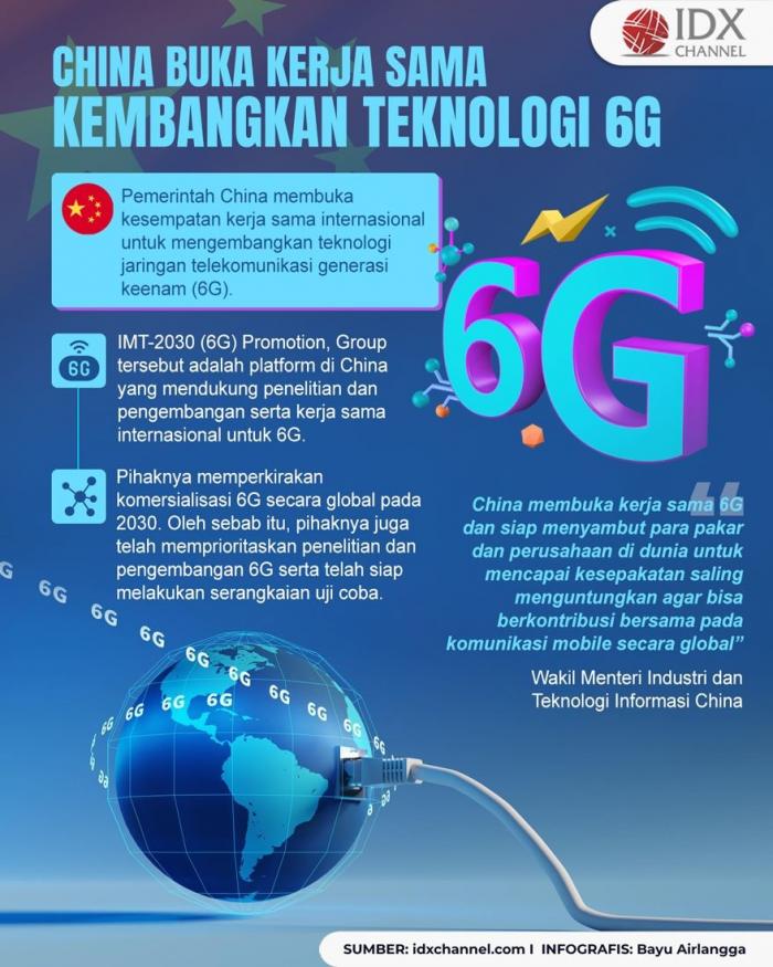 China Buka Kerja Sama Kembangkan 6G China Buka Kerja Sama Kembangkan 6G