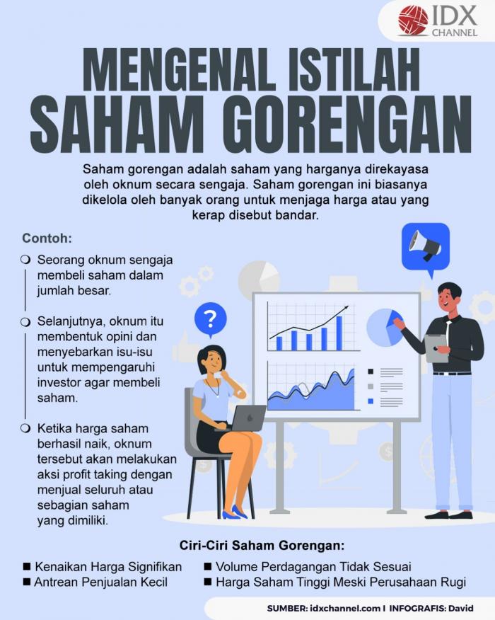 Apa Arti Saham Gorengan? Berikut Pengertian dan Ciri-cirinya Apa Arti Saham Gorengan? Berikut Pengertian dan Ciri-cirinya