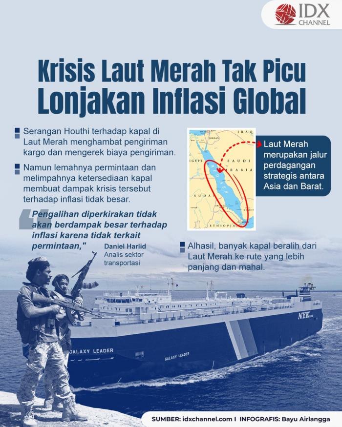 Krisis Laut Merah Tak Picu Lonjakan Inflasi Global Krisis Laut Merah Tak Picu Lonjakan Inflasi Global