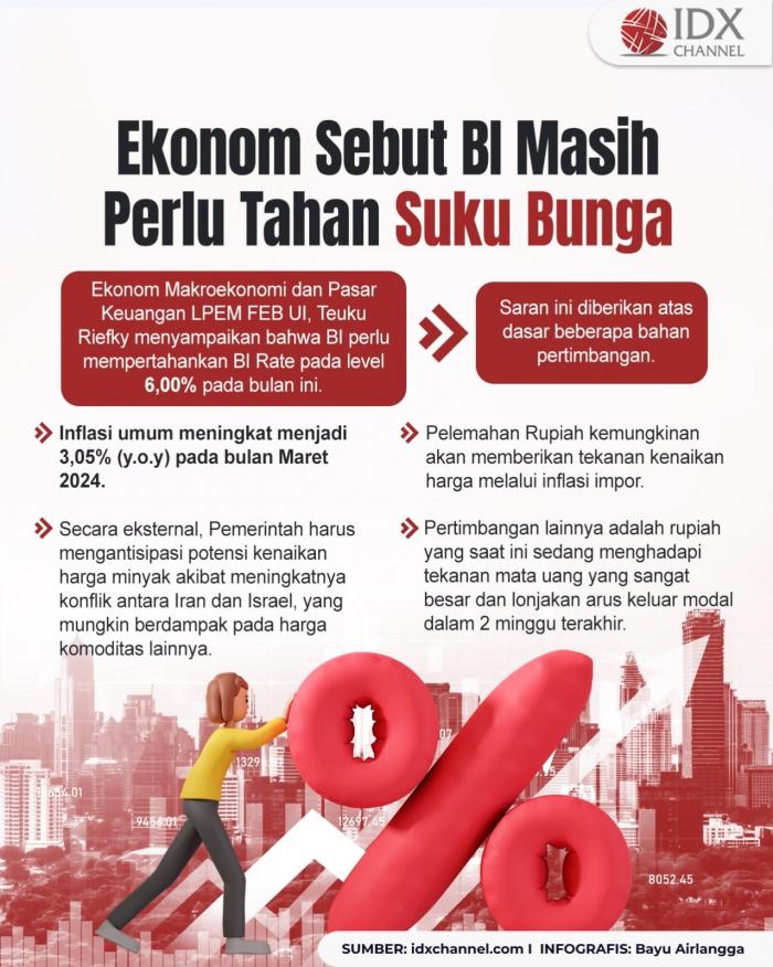 Ekonom Sebut BI Masih Perlu Tahan Suku Bunga, Ini Penjelasannya Ekonom Sebut BI Masih Perlu Tahan Suku Bunga, Ini Penjelasannya