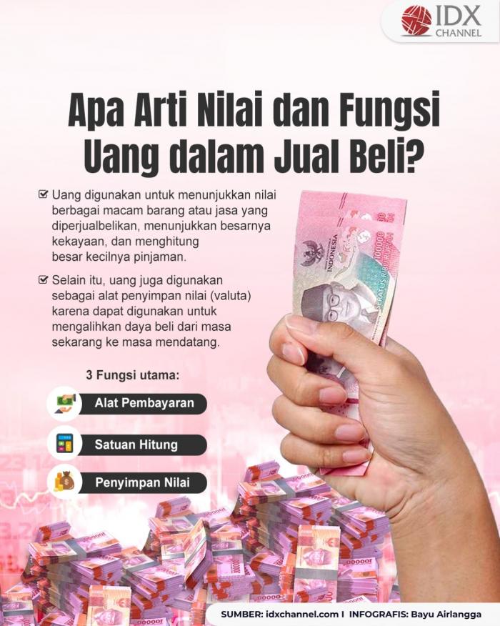 Apa Arti Nilai dan Fungsi Uang dalam Jual Beli? Apa Arti Nilai dan Fungsi Uang dalam Jual Beli?