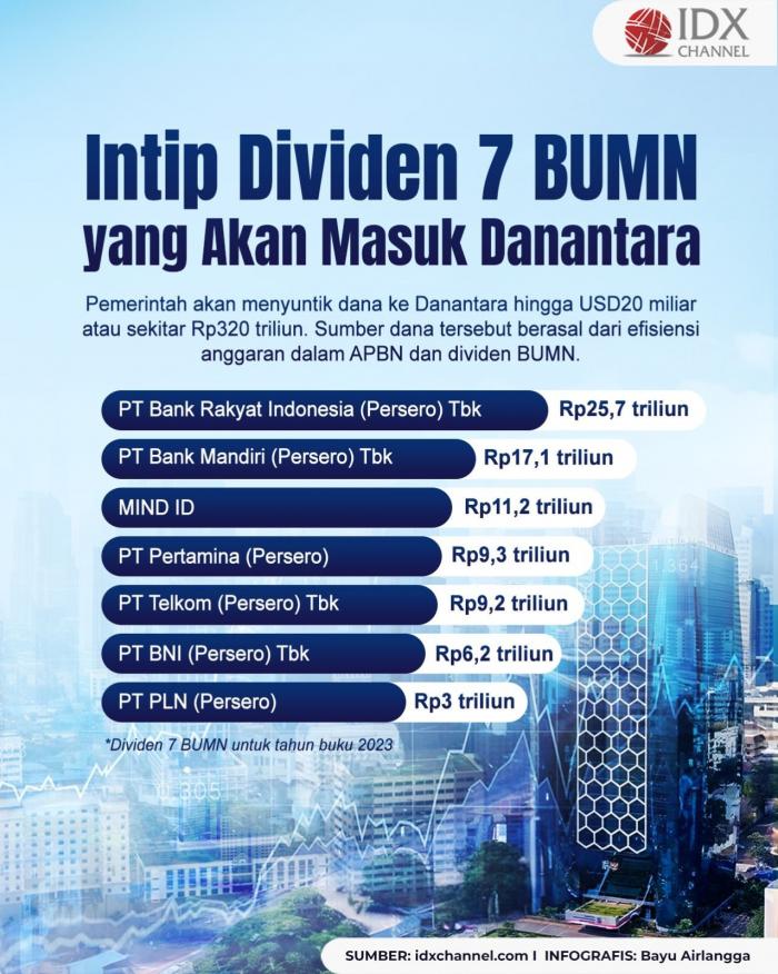 Mengintip Dividen 7 BUMN yang Akan Masuk Danantara Mengintip Dividen 7 BUMN yang Akan Masuk Danantara