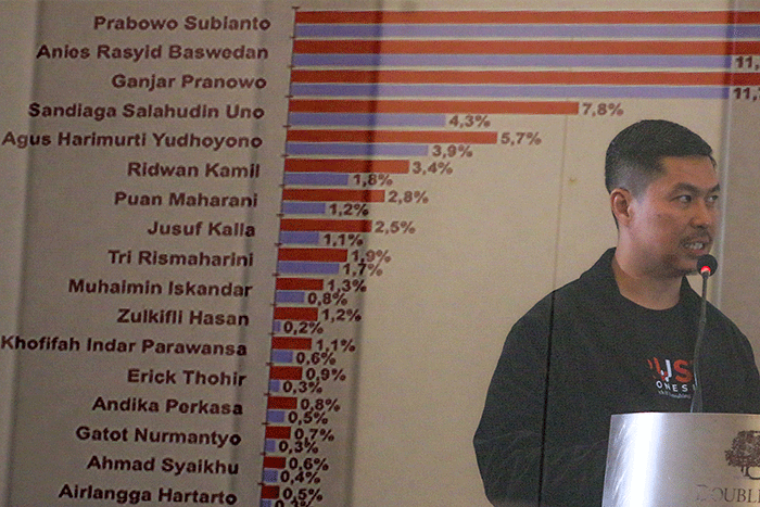 Prabowo Subianto Masih Menjadi Top Of Mind Didalam Persepsi Publik