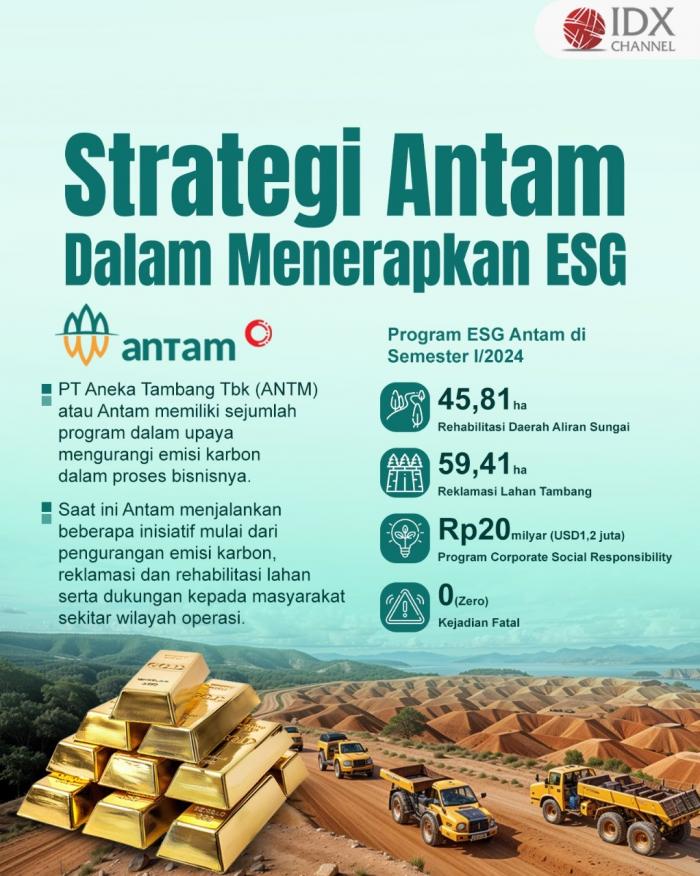 Strategi Antam dalam Menerapkan ESG
