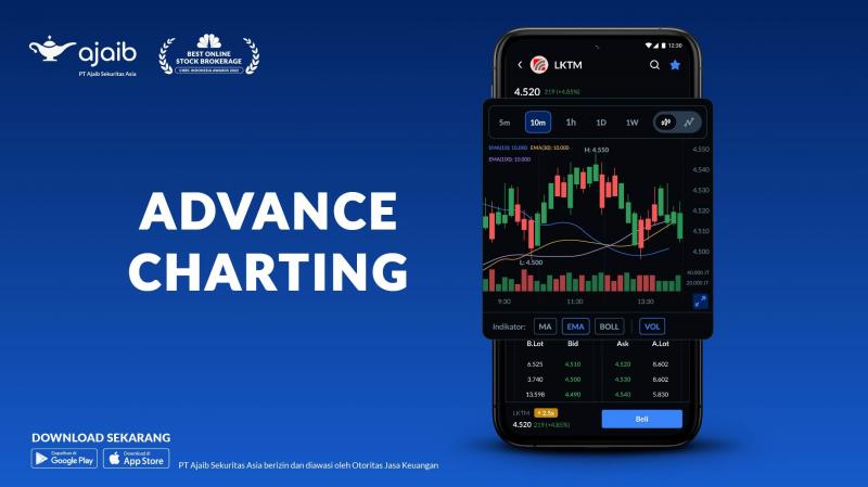 Ajaib Luncurkan 30 Fitur Baru, Trader Saham Makin Gampang Cuan