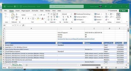 Simak Contoh Format Laporan Keuangan Bulanan Excel